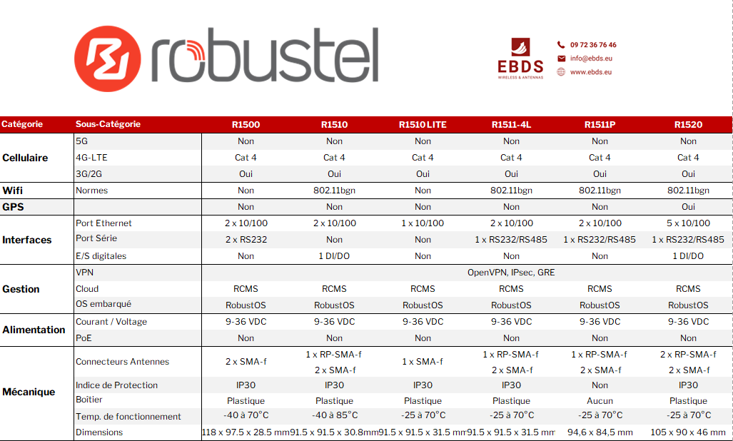 Comparatifs produits - EBDS